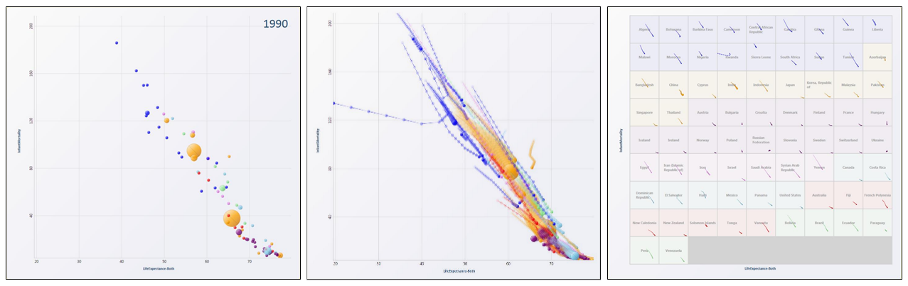 A Comparative Evaluation of Animation and Small Multiples for Trend ...